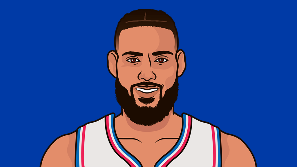 Caleb Mann Vs Lac | StatMuse