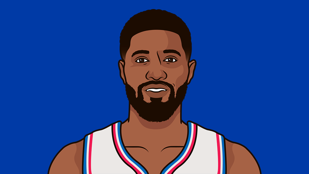 Is What Number Did Paul George Were StatMuse
