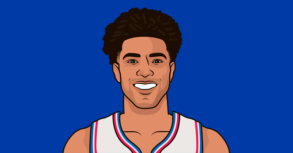 Quentin Grimes Stats In His Last 15 Games | StatMuse