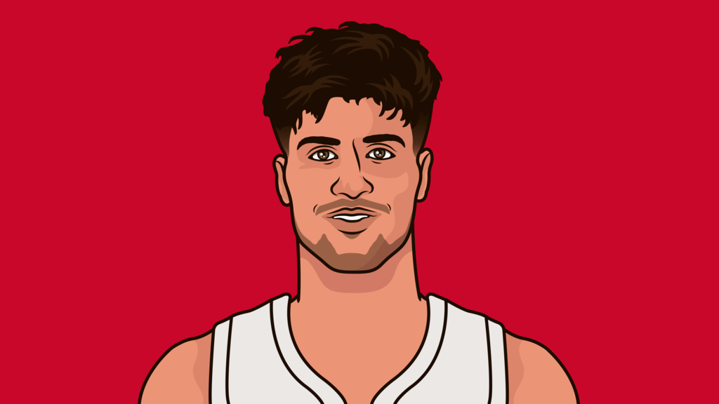 Deni Vs Cavs Lays 10 Games | StatMuse