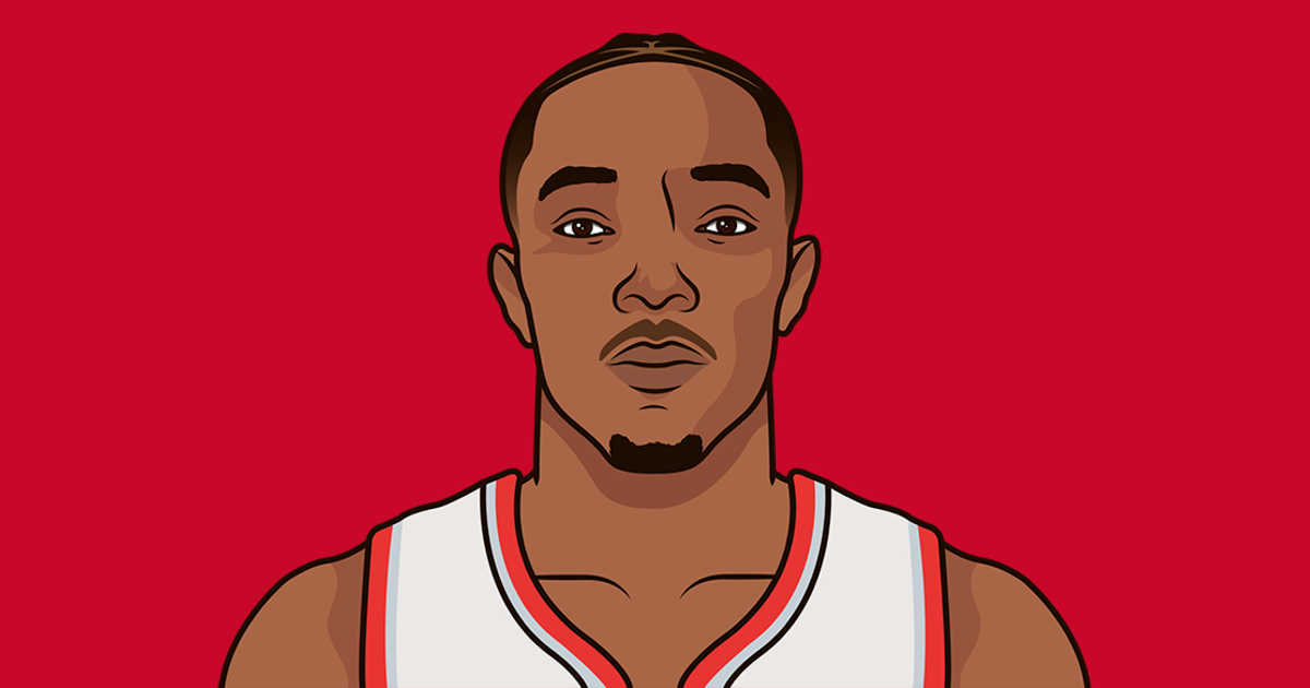 NBA Players With First Name Devonte | StatMuse