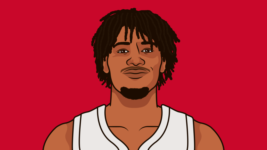 Sharon Sharp Vs Pistons | StatMuse