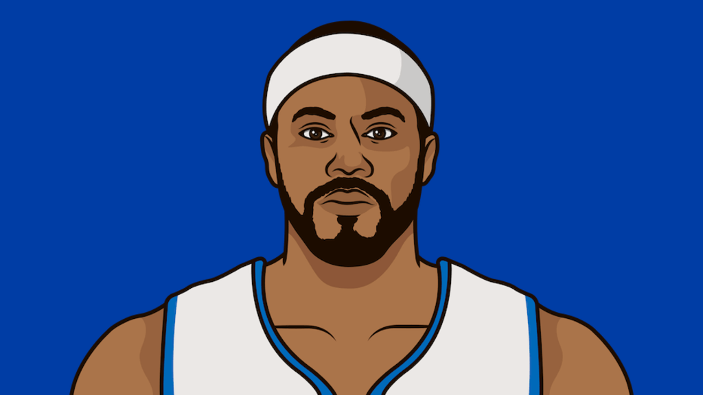 2006 2007 NBA Standings | StatMuse