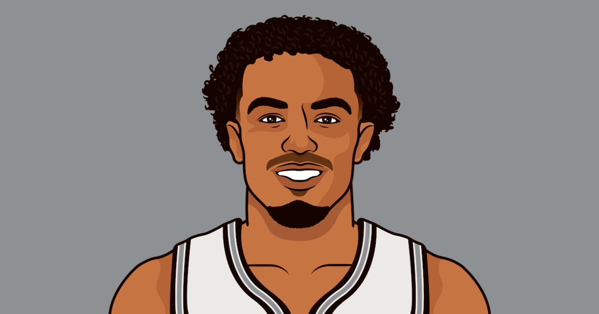 Highest Win Percentage NBA Teams In History And At Least 1000 Games ...