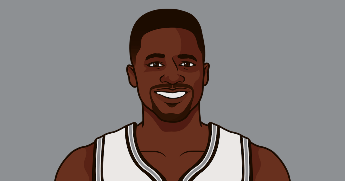 Spurs 23 Season Wiki | StatMuse