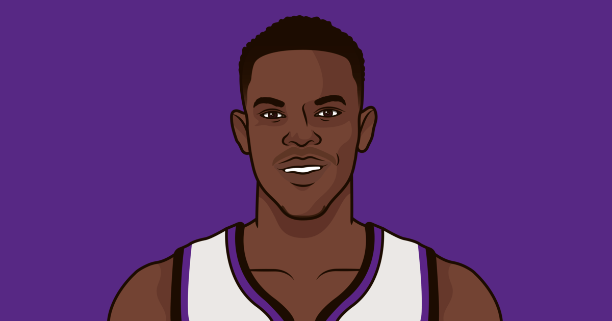 Schroder Last 8 Games Vs Lakers | StatMuse