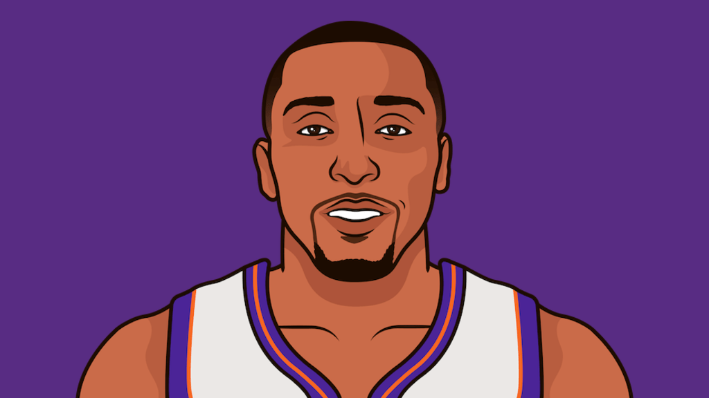 Shawn Martinez Phoenix Suns | StatMuse