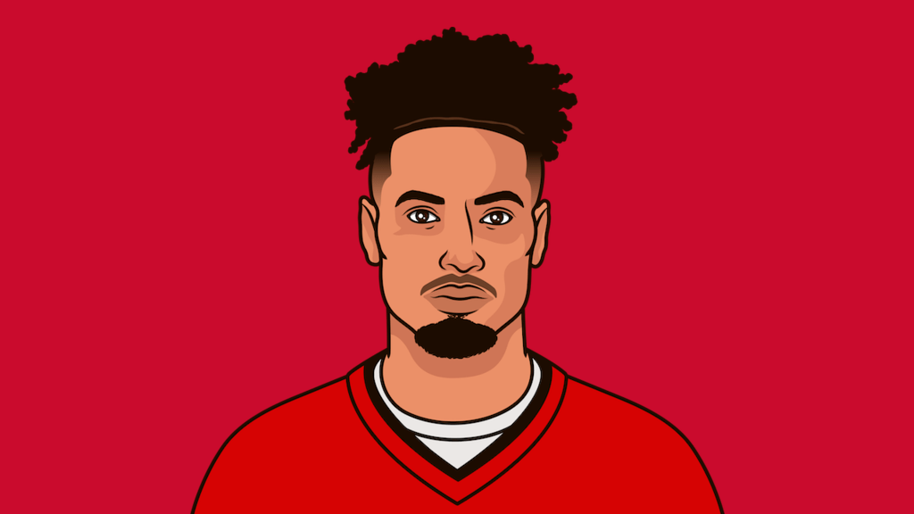 Emeka Egbuka Touchdowns All-time | StatMuse