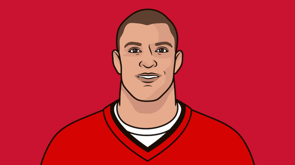 What Age Is Gronk | StatMuse