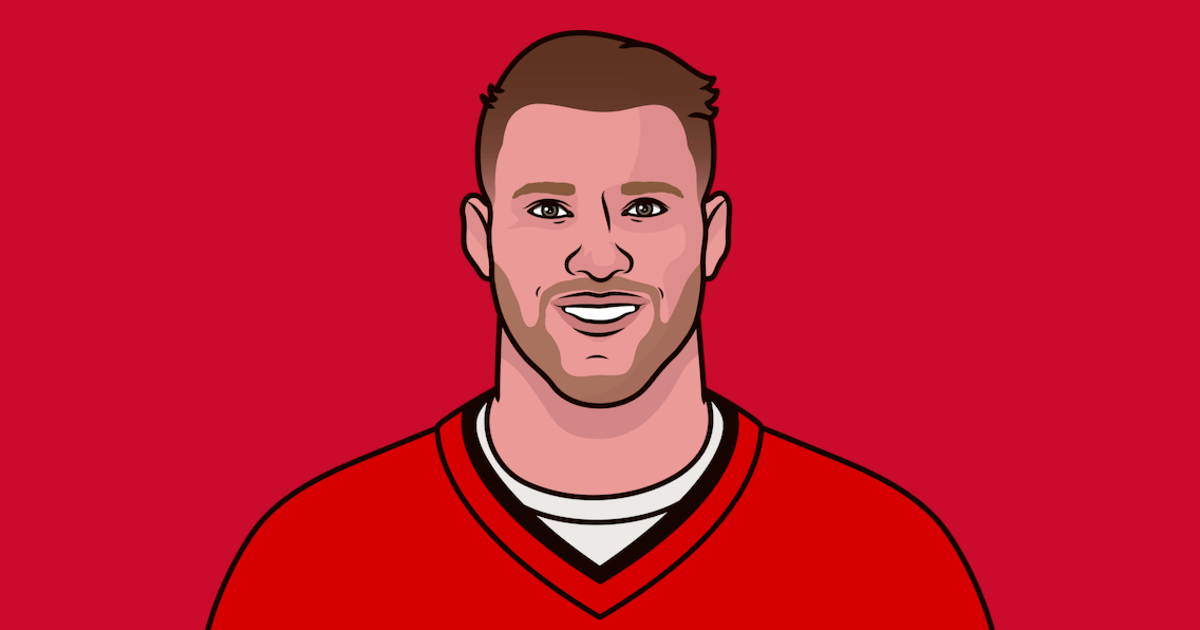 Kyle Rudolph Home Away Splits | StatMuse