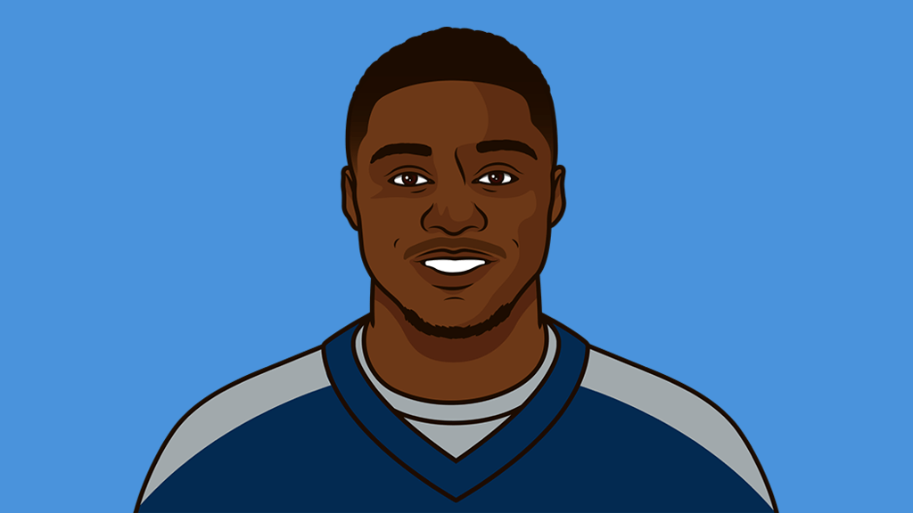 Tennessee Titans Opening Day Record Last 5 Years | StatMuse