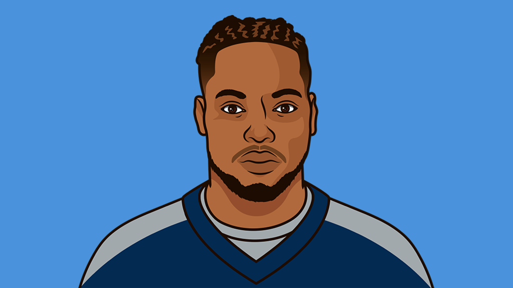 Derrick Henry Rushing Yds Last 10 Games Vs Ravens | StatMuse