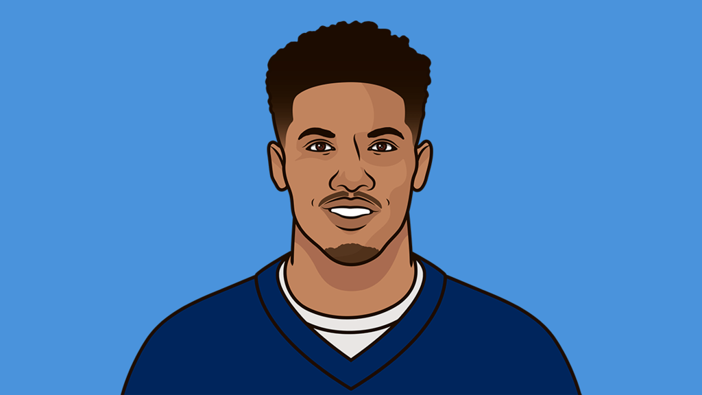 Tyler Boyd - Tennessee Titans Wide Receiver | StatMuse