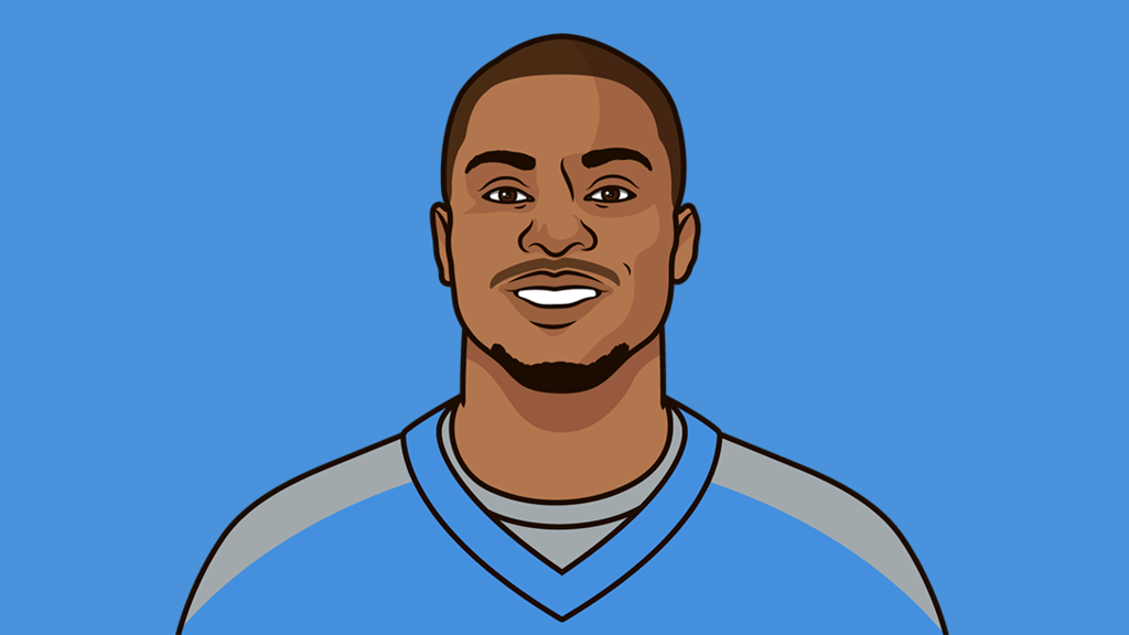 Tyler Lockett Projection | StatMuse