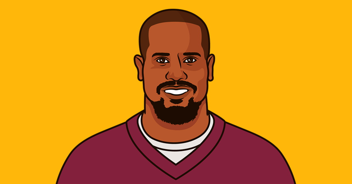 Commanders Game Logs This Season | StatMuse