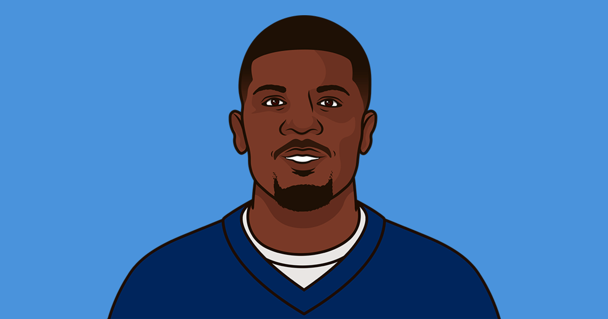 Andre Johnson Hall Of Fame | StatMuse