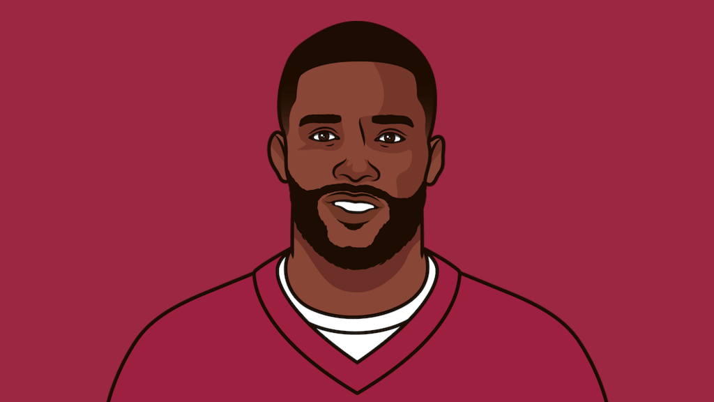 NFL Standings Today 2015 | StatMuse