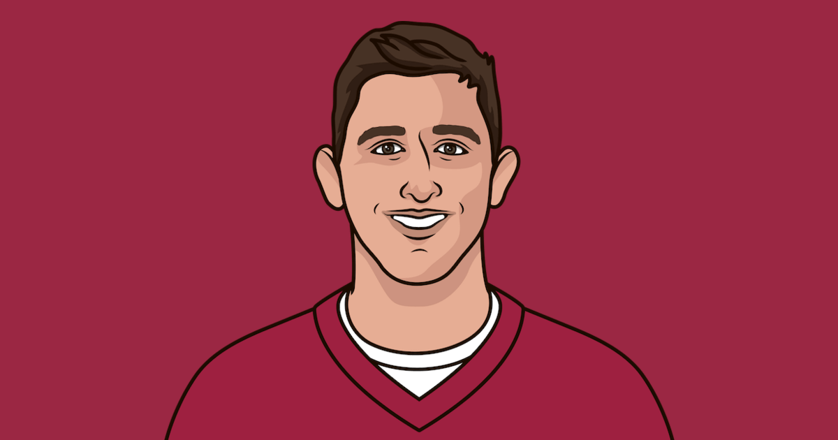 Josh Rosen - Arizona Cardinals Quarterback | StatMuse