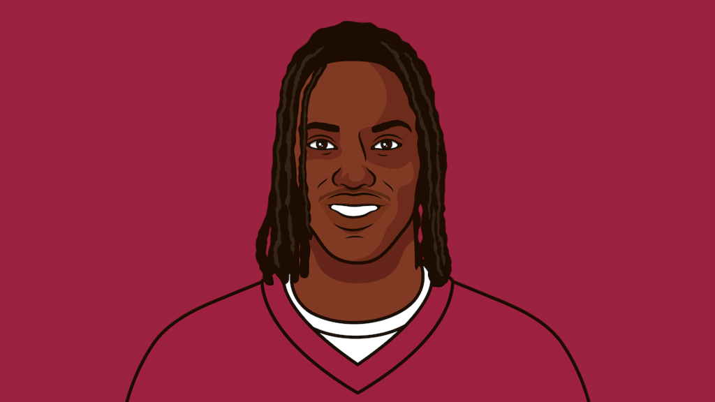 Marvin Harrison Jr Receiving Yards Home Statmuse
