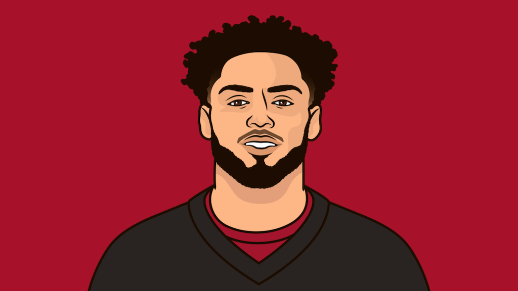 Drake Londongame Log | StatMuse