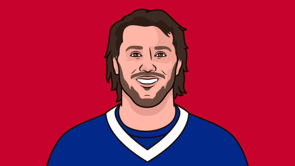 Josh Allen September Career Stats Since 2020 | StatMuse