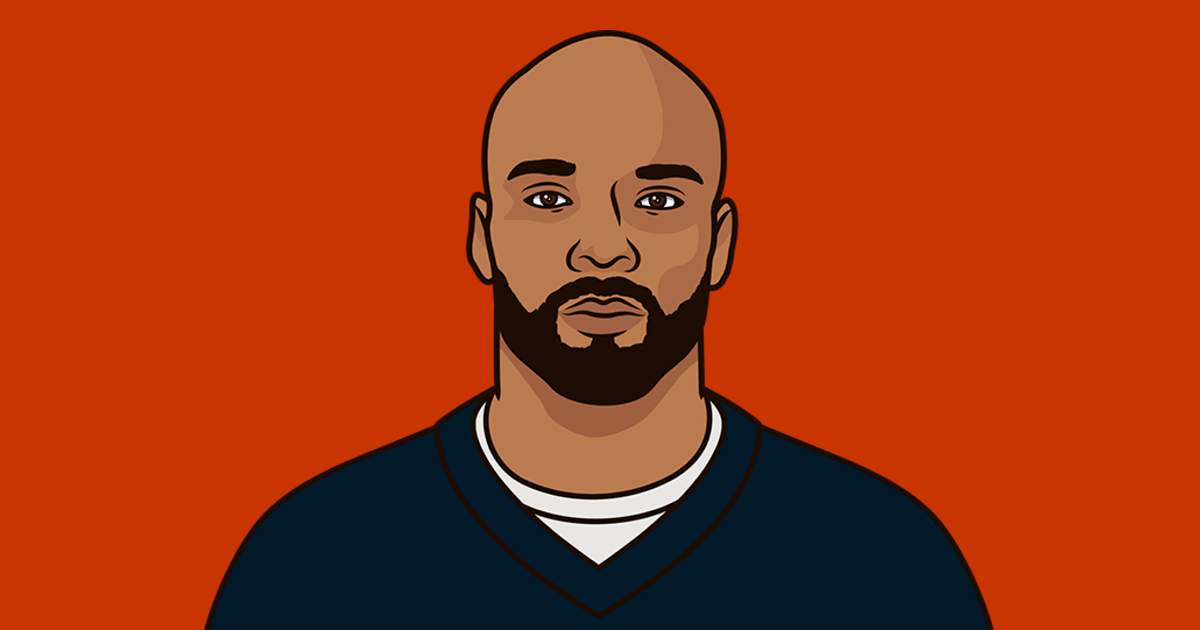 Most Receptions By A Bears Rookie Ever | StatMuse Most Receptions By A Bears Rookie Ever | StatMuse