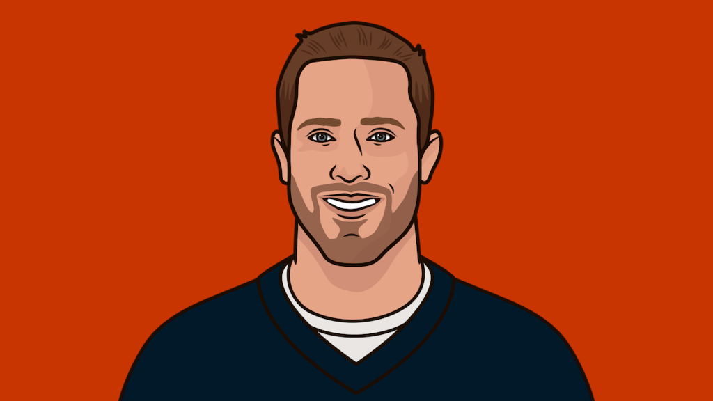 Current NFL Players With Exactly 6 Tds All-time (regular And) | StatMuse