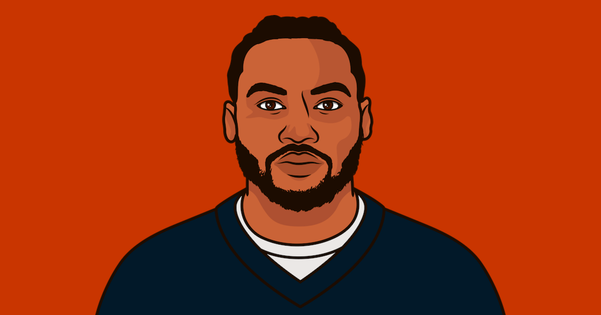 D'Andre Swift Bio | StatMuse