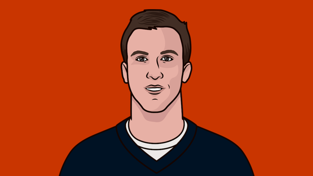 Bears Record Since 1985 To 2022 | StatMuse