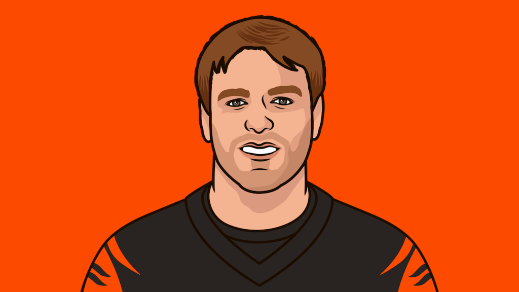 Carson Football | StatMuse