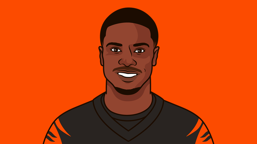 A.j. Green Yards Each Year | StatMuse