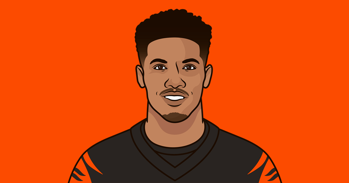 Tyler Boyd Ppr Seasons | StatMuse