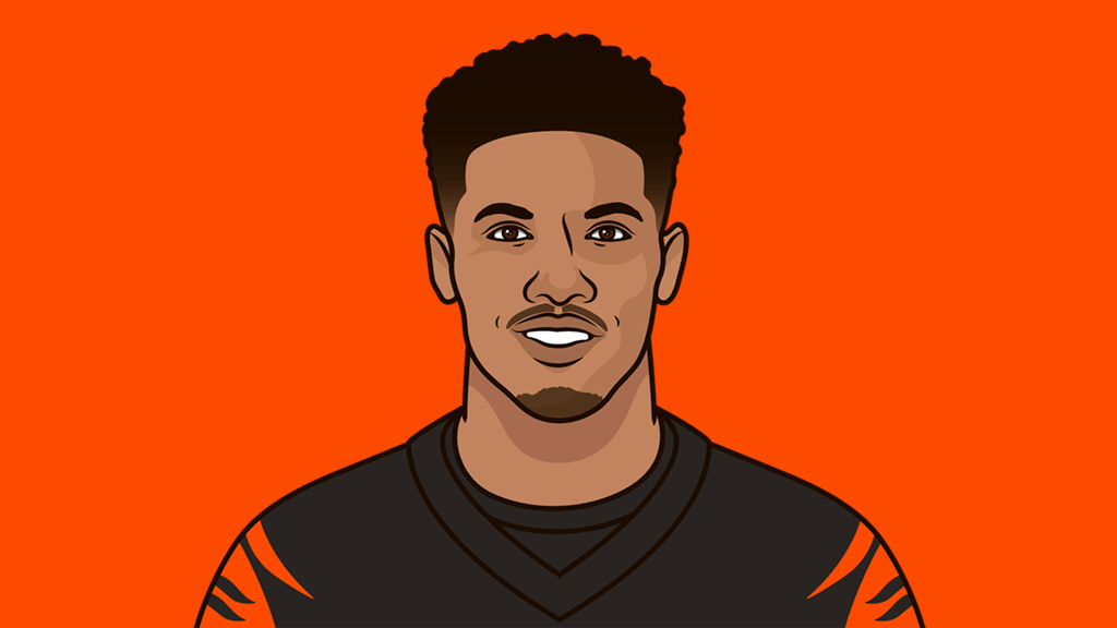 Tyler Boyd Yards Each Year | StatMuse