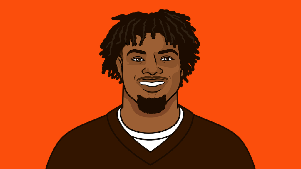 Harold Fannin Stats Without David Njoku | StatMuse