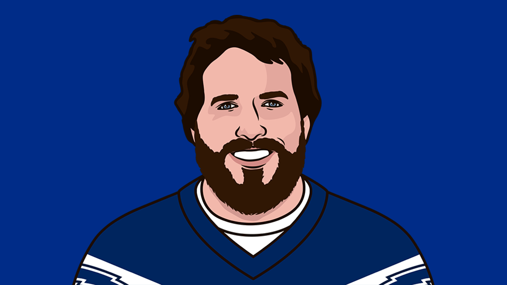 Dan Fouts Stats 1978 To 1982 Playoffs | StatMuse
