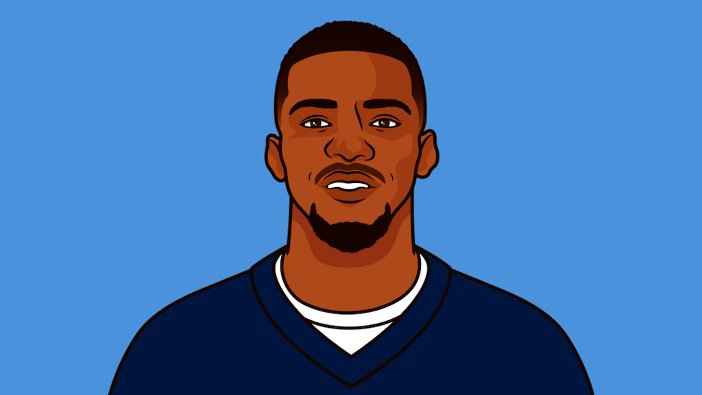 Tony Pollard - Tennessee Titans Running Back | StatMuse