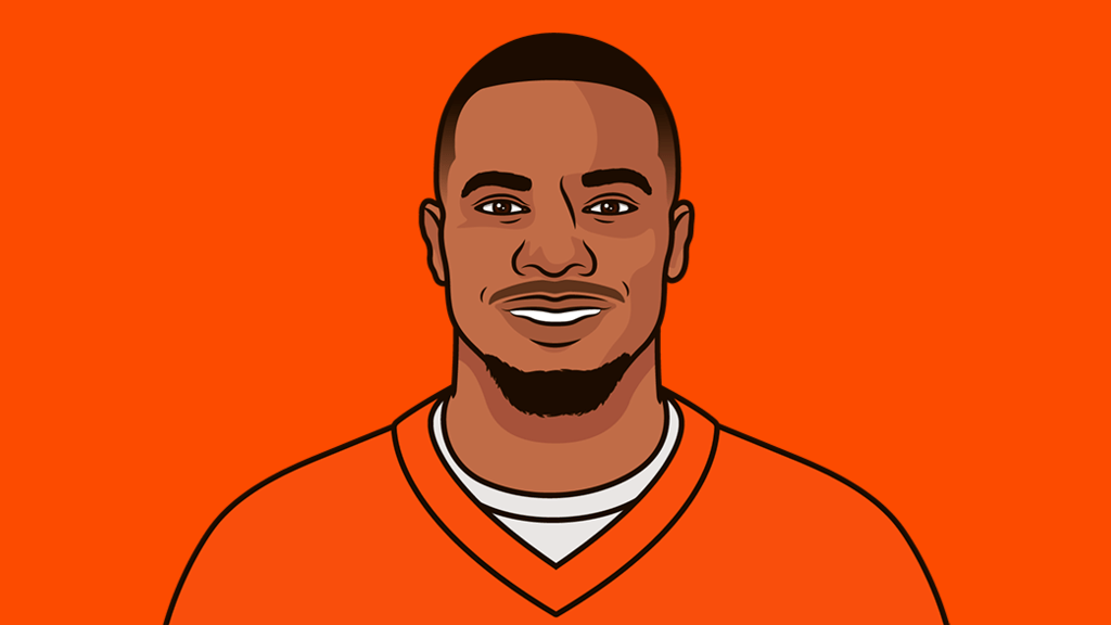 J.k. Dobbins Stats Vs Game Log | StatMuse