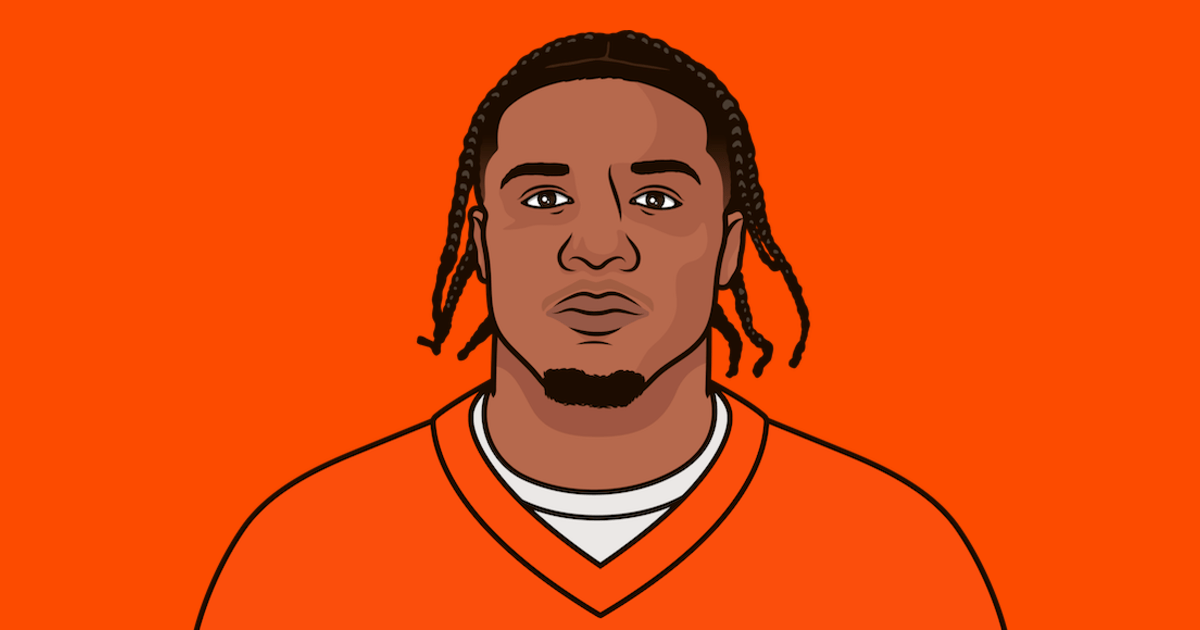 What Is 5280 On Broncos Helmet | StatMuse