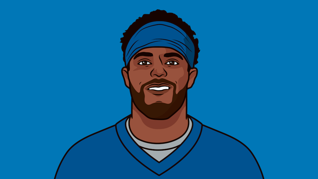 All Players That Have Played For Orlando Lions Soccer Team 2021 | StatMuse