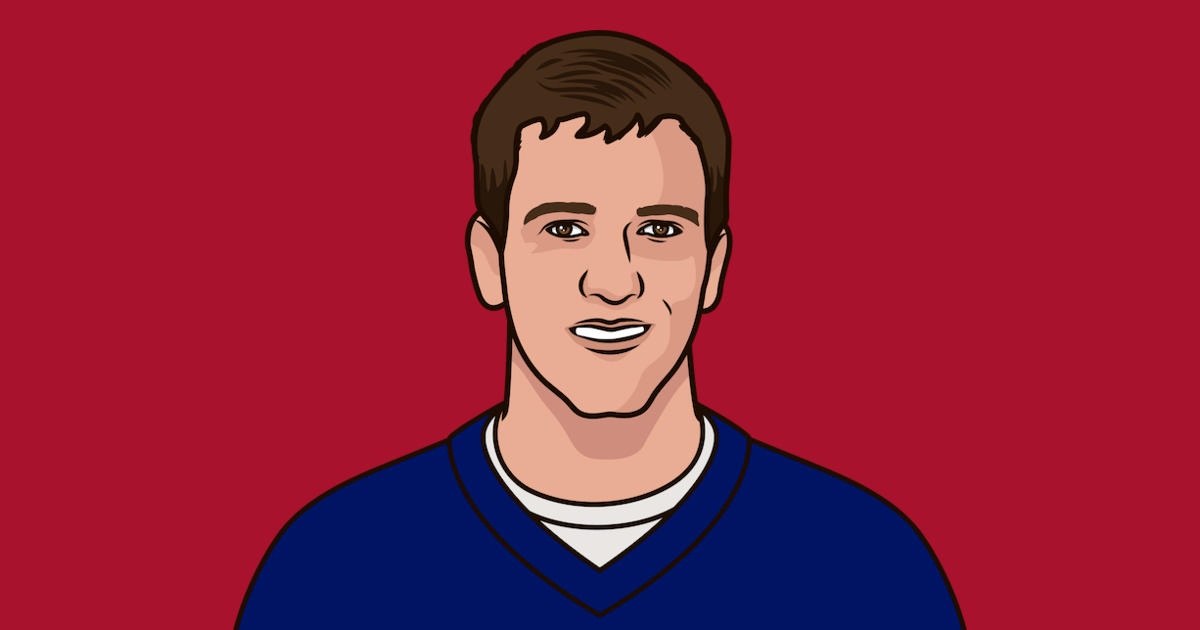 Eli Manning Playoff Stats 20111 | StatMuse