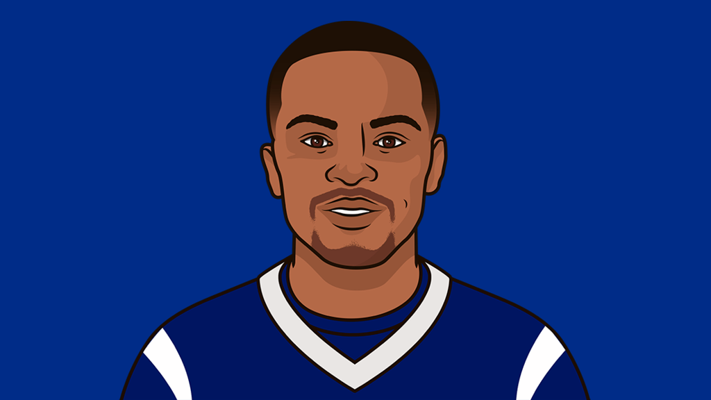 Rams Ats 1989 | StatMuse