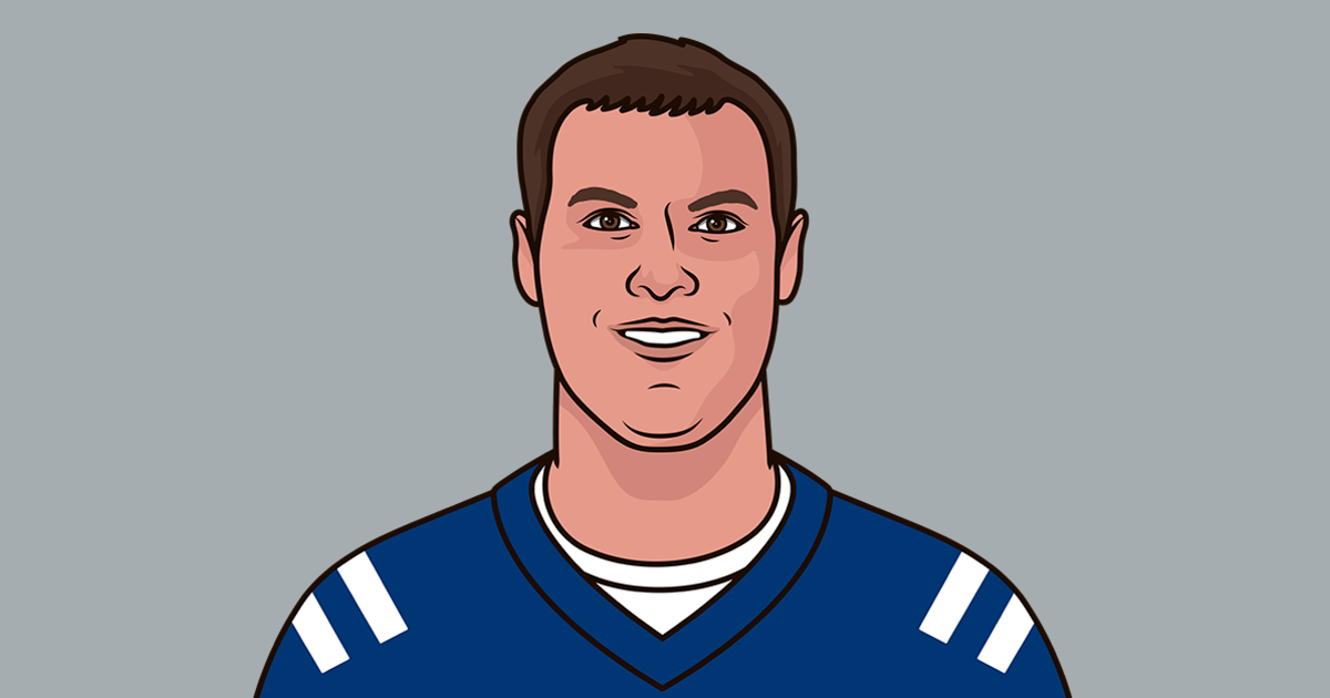 How Old Is Philip Rivers Oldest Child | StatMuse