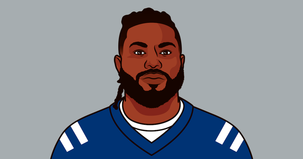 Zack Moss Two Touchdown Games | StatMuse