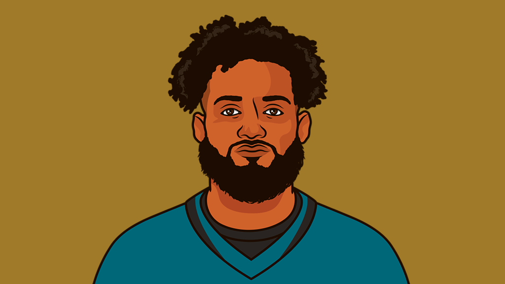 Gabe Davis Vs Bills | StatMuse