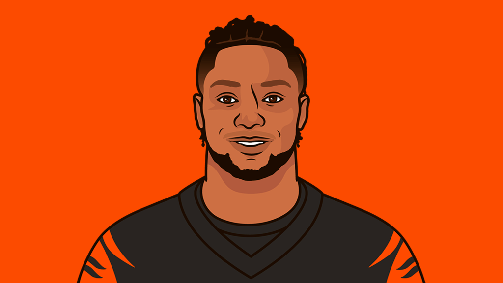 Bengals Vs Ravens Results 2023 | StatMuse