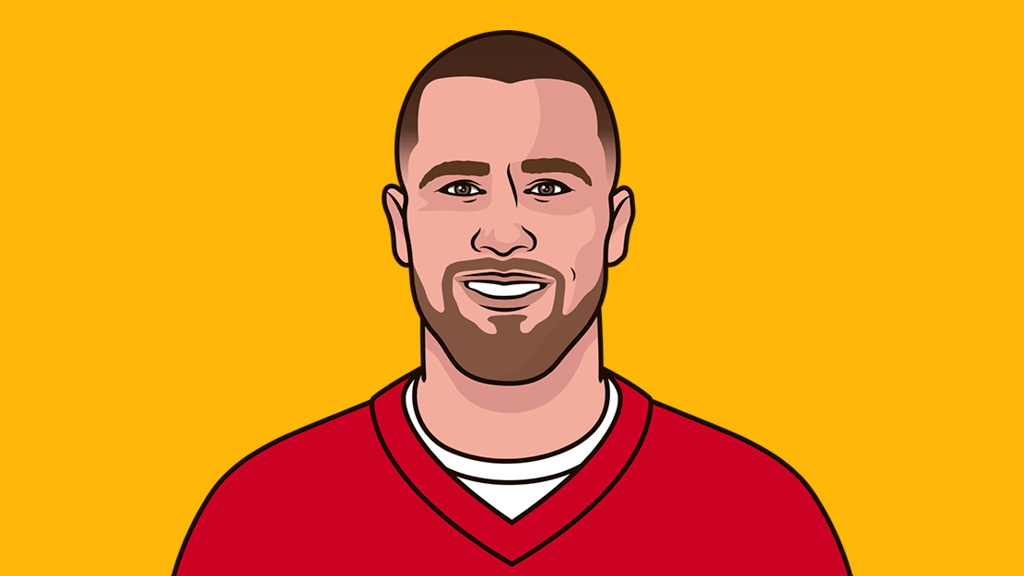 Receiving Tight Ends Vs Colts This Season | StatMuse