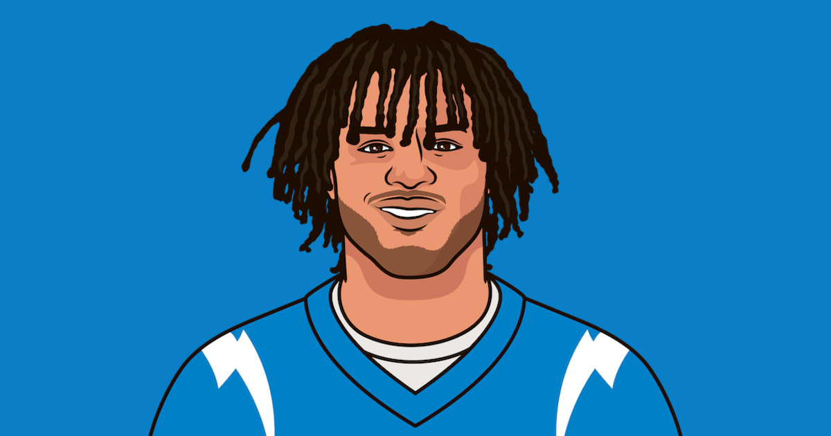 Chargers Rookie Running Back Yards Leader | StatMuse