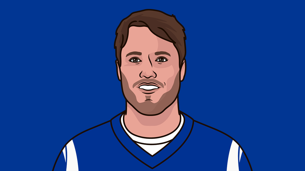 Matthew Stafford Total Sacks In 2025 Season | StatMuse