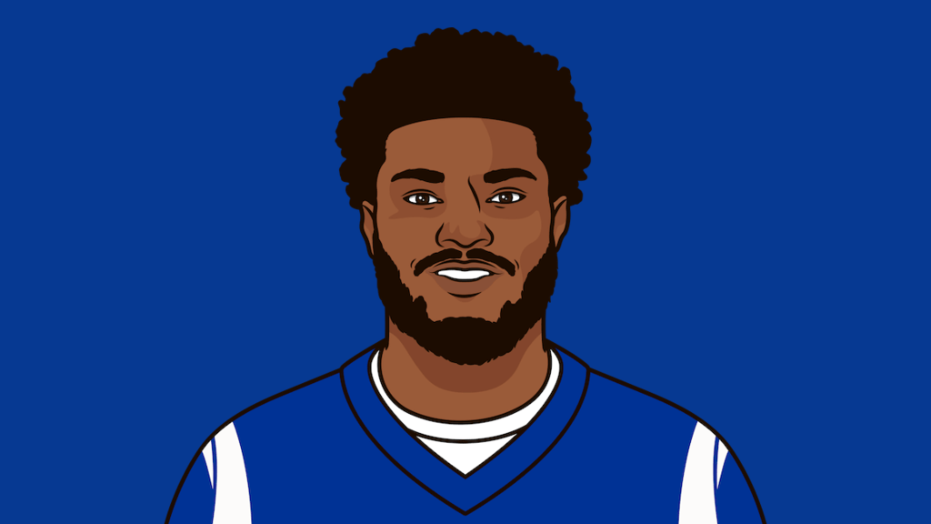 Rams All-time Record On Week 17 Away | StatMuse