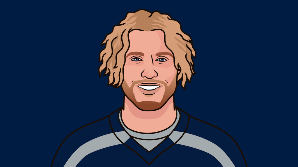 Wide Receivers Game Log Vs Minnesota | StatMuse